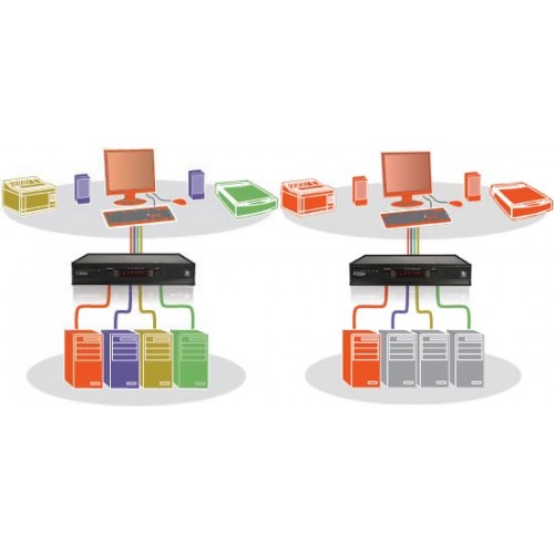 ADDERView 4 PRO DisplayPort, 4 Port KVMA Switch with independent USB and audio channels AV4PRO ...